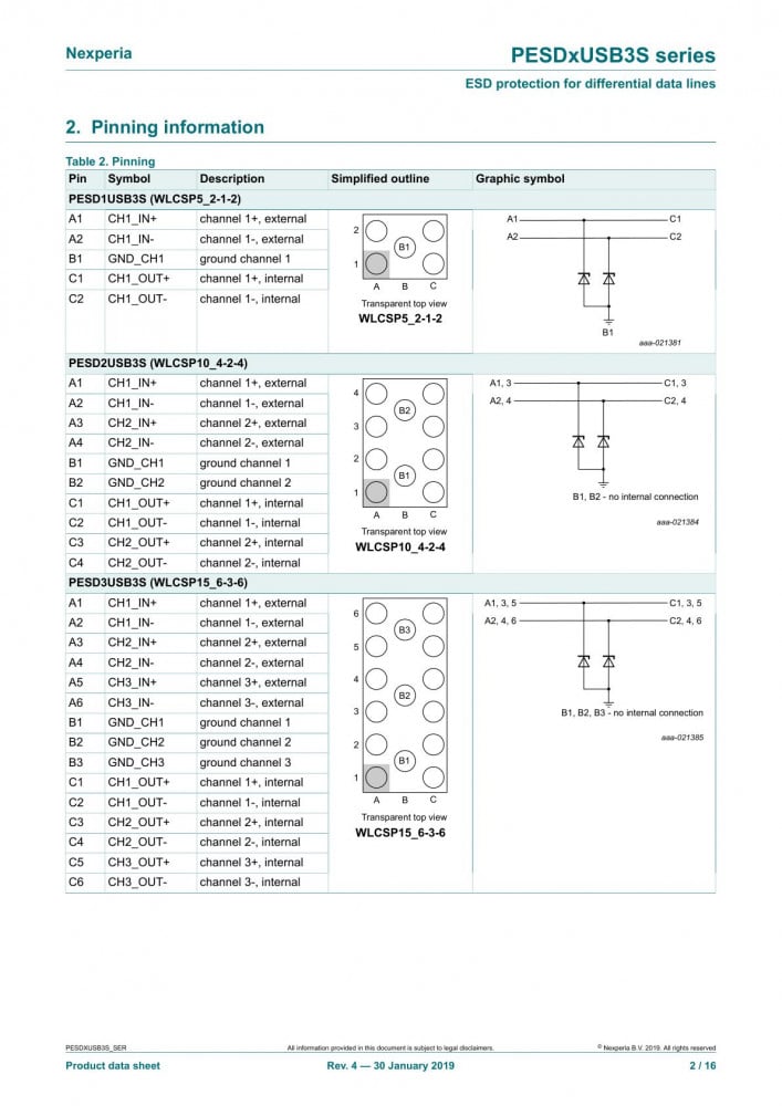 PESD1USB3SZ technical document page 2