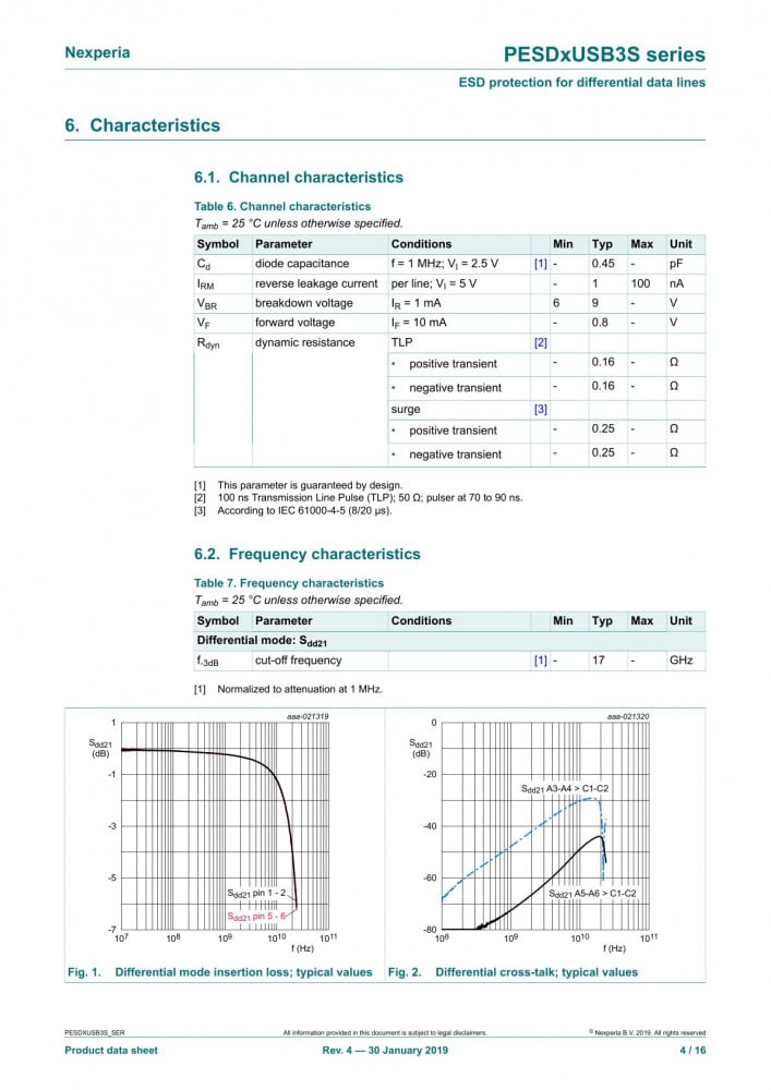 PESD1USB3SZ technical document page 4
