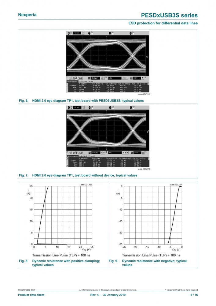 PESD1USB3SZ technical document page 6