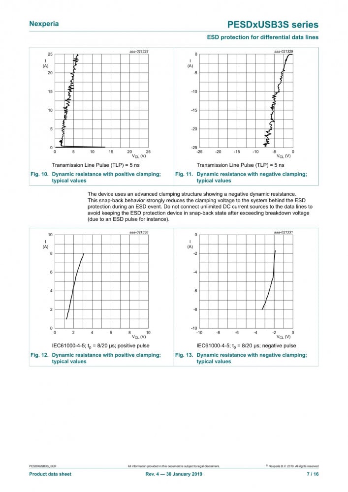 PESD1USB3SZ technical document page 7