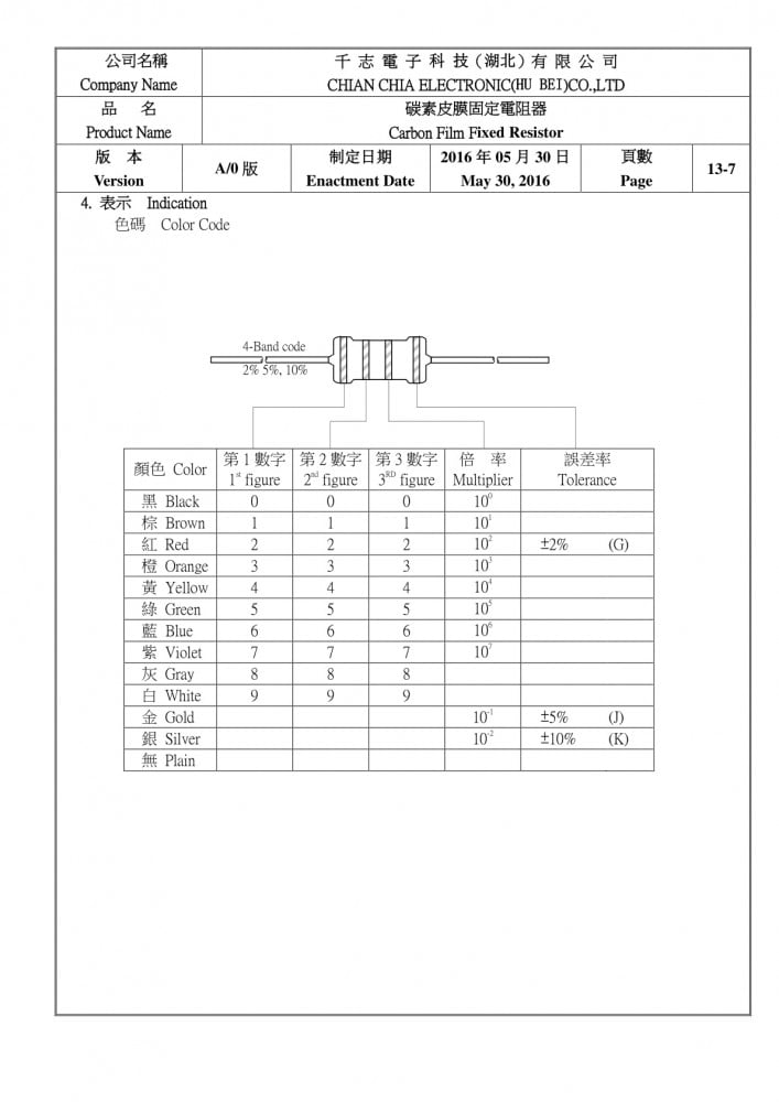 CCO approval sheet page 8
