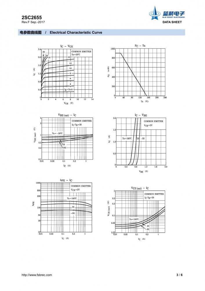 2SC2655 datasheet page 3