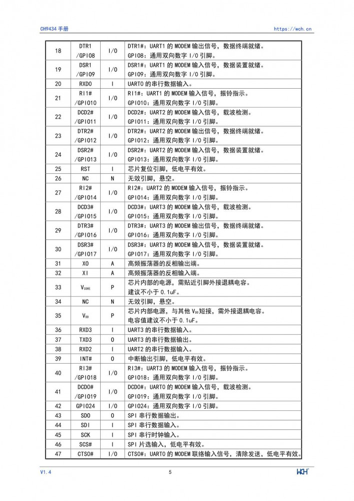 CH9434A document page 5