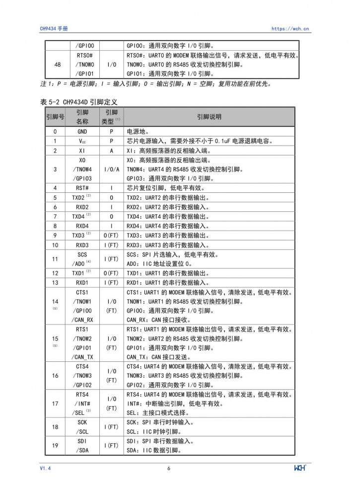 CH9434A document page 6