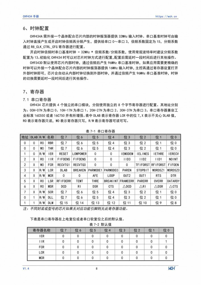 CH9434A document page 8