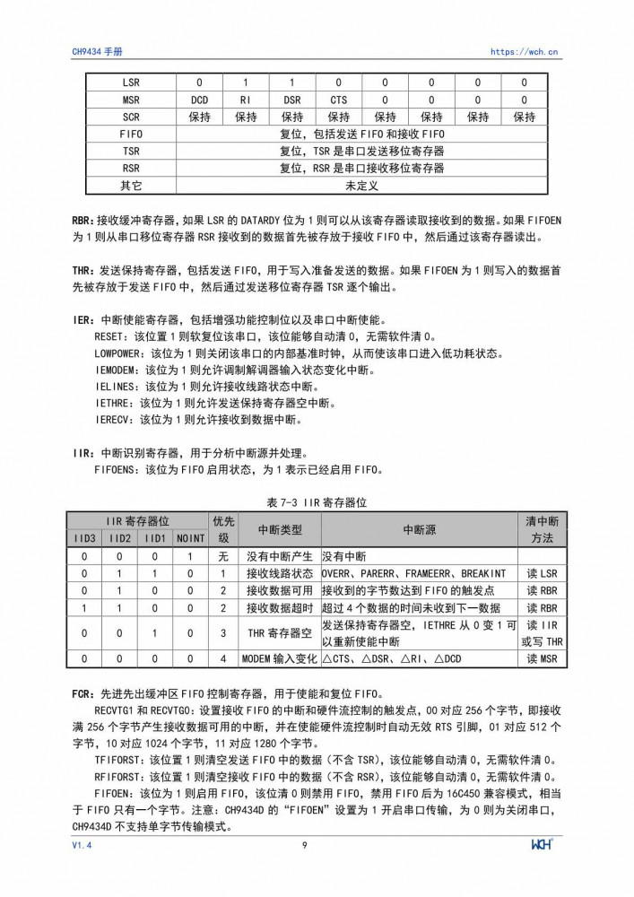 CH9434A document page 9