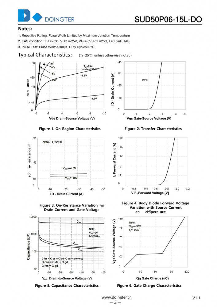 SUD50P06-15L-DO datasheet page 3