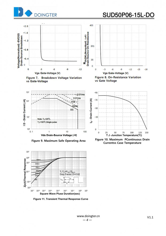 SUD50P06-15L-DO datasheet page 4