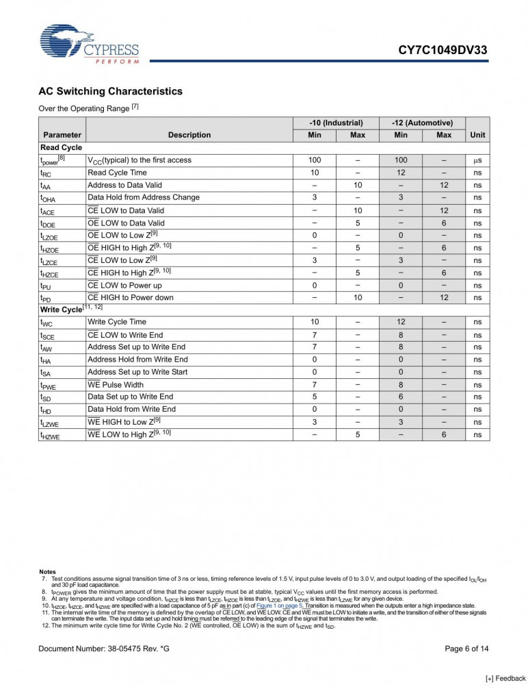 CY7C1049DV33 datasheet page 6