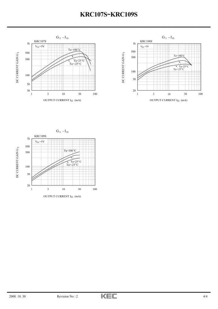 KRC107S-RTK/P datasheet page 4