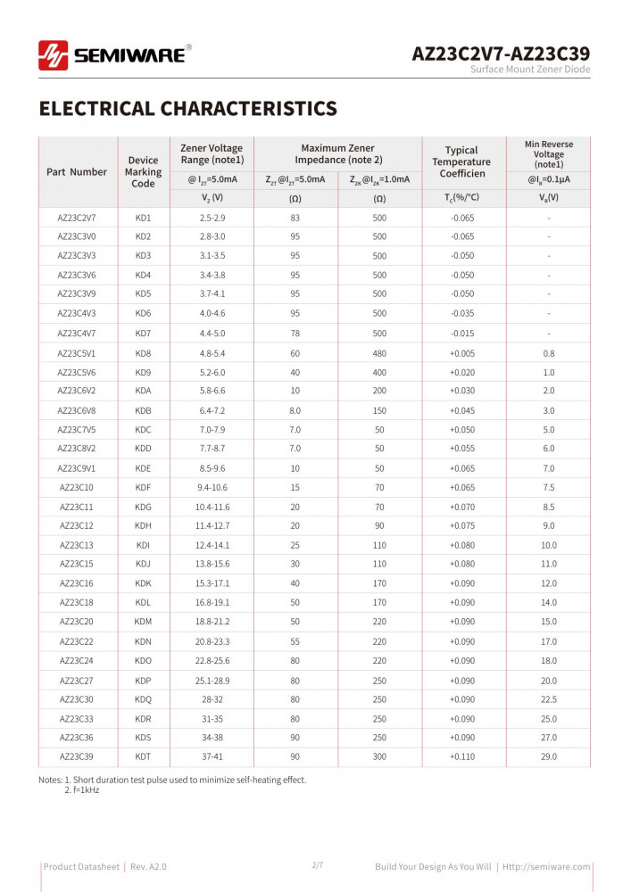 SEMIWARE AZ23C39 datasheet page 2