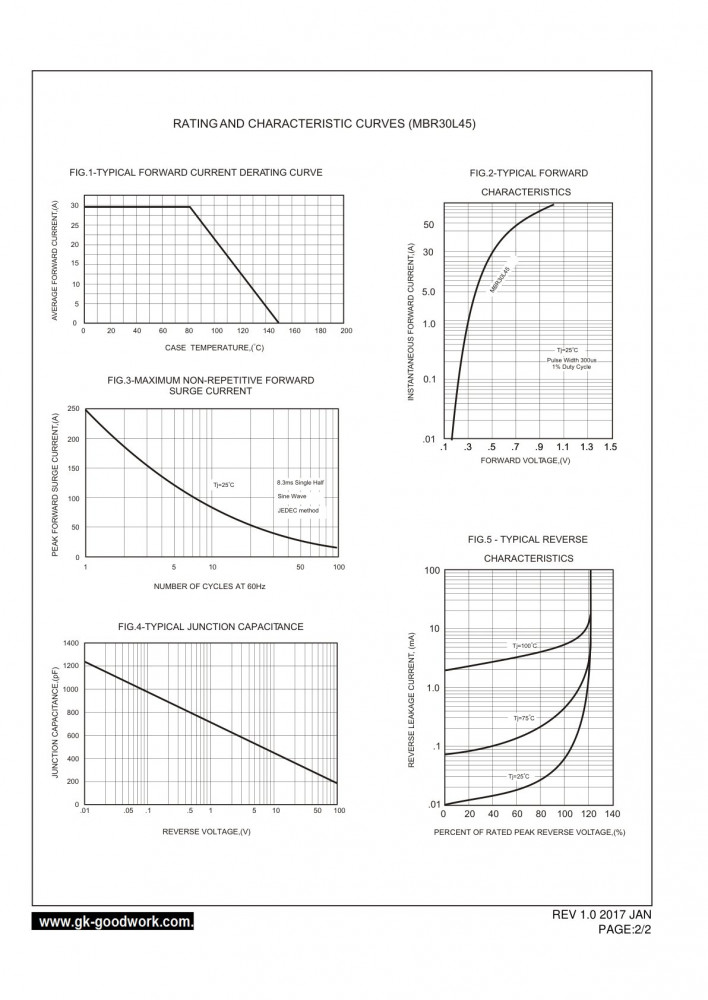 MBR30L45 datasheet page 2