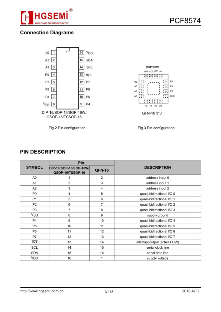 PCF8574AT/TR datasheet page 3