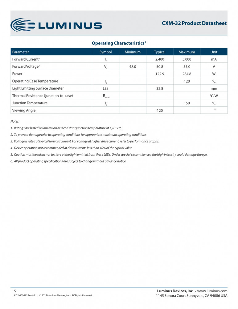 CXM-32 document page 5