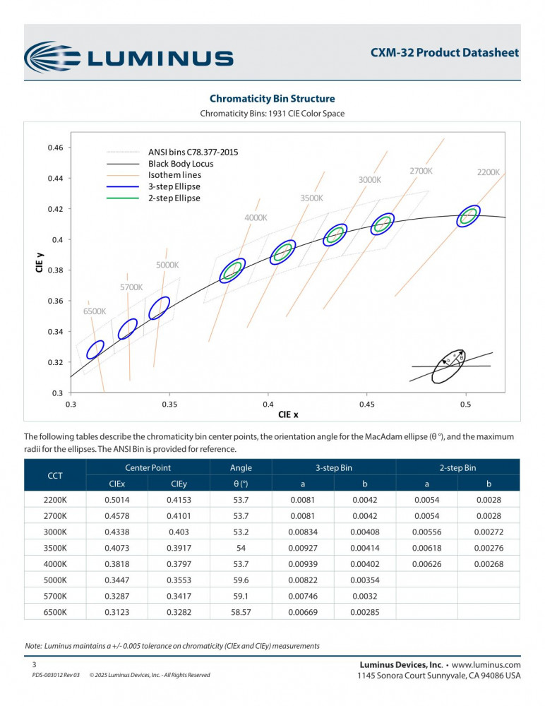 Supplied product document, page 3