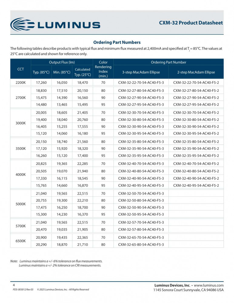 Supplied product document, page 4