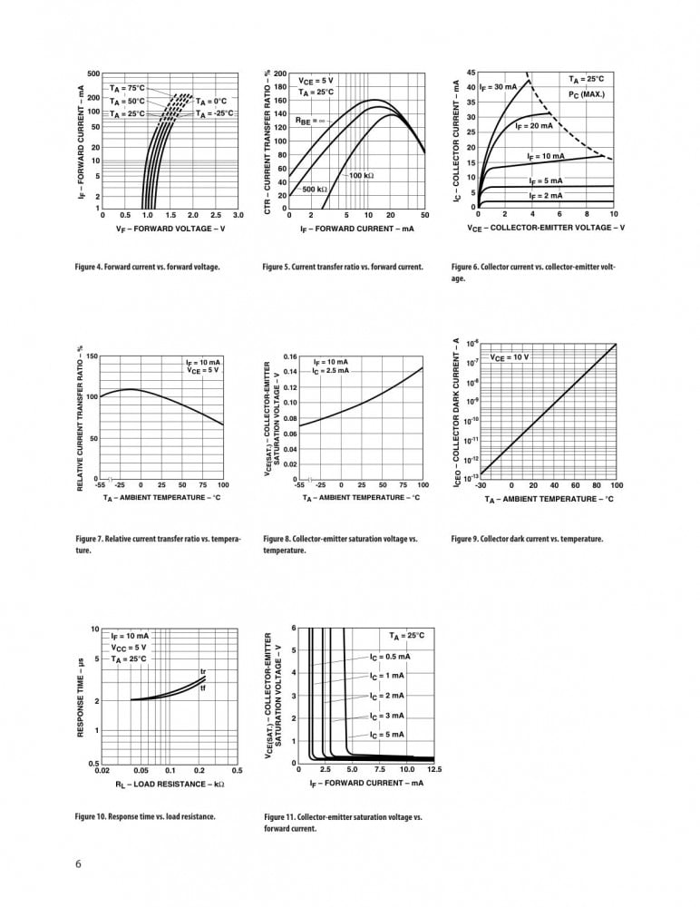 CNY17 datasheet page 6
