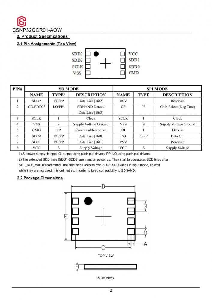 CSNP32GCR01-AOW datasheet page 5