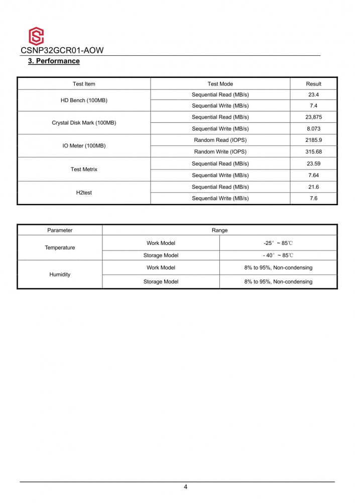 CSNP32GCR01-AOW datasheet page 7