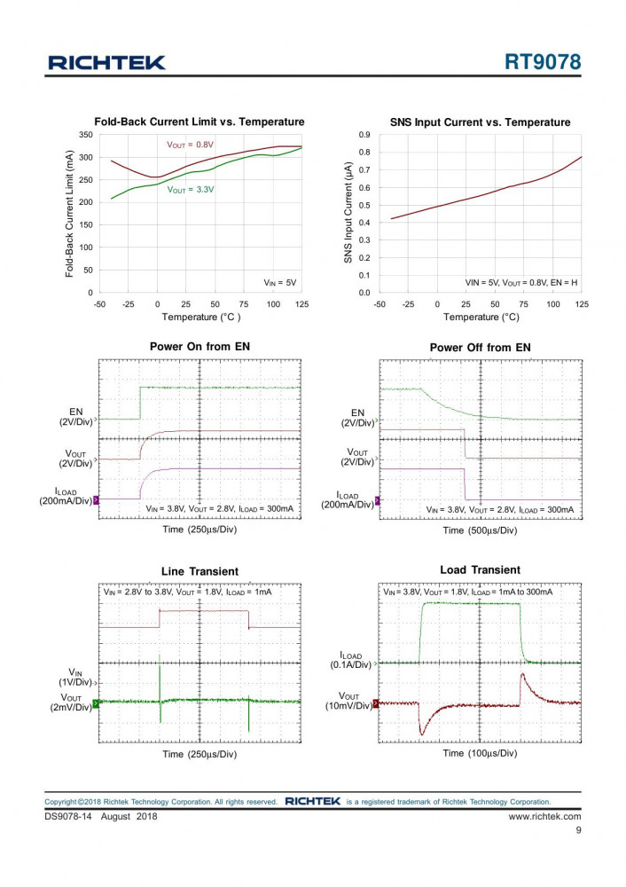 RT9078 datasheet page 9