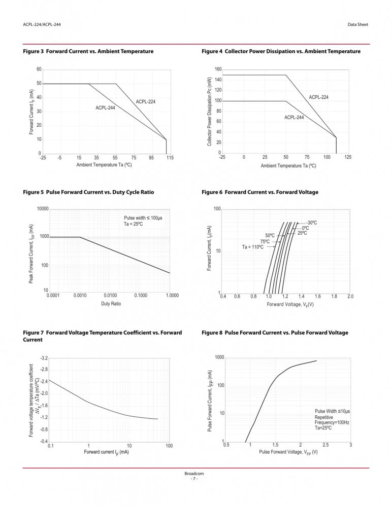 ACPL-244-500E datasheet page 7