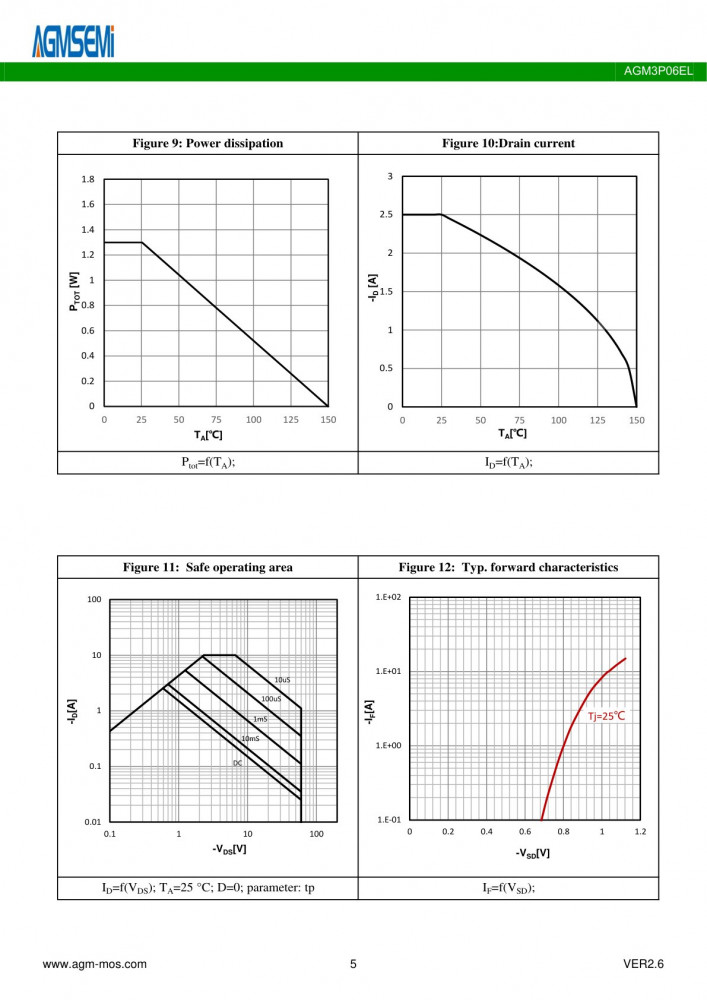 AGM3P06EL datasheet page 5