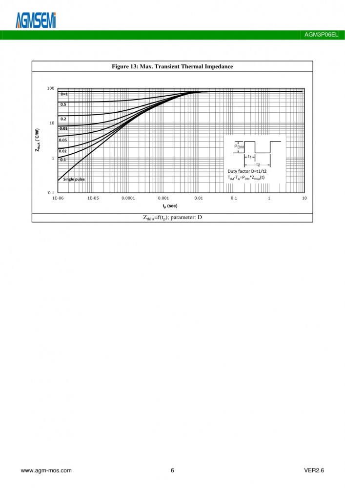 AGM3P06EL datasheet page 6