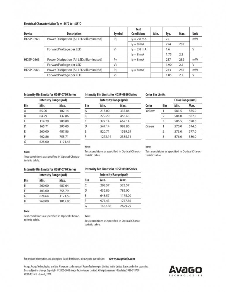 HDSP-0960 datasheet page 8