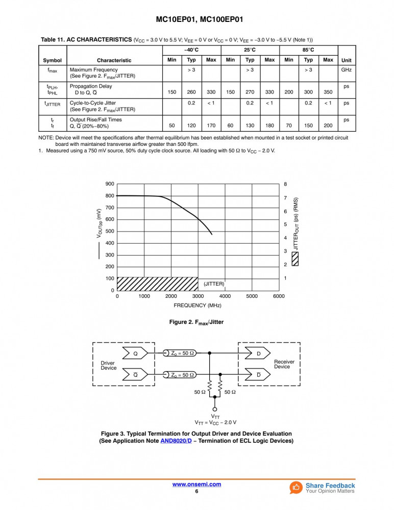 MC100EP01 datasheet page 6