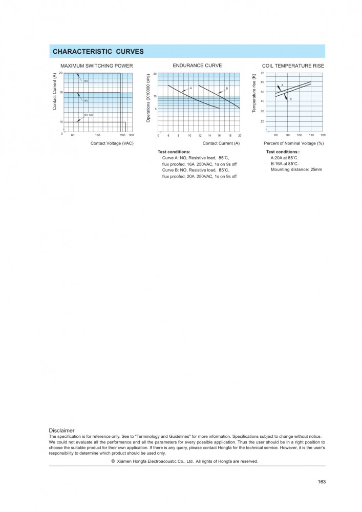 HF7FD series datasheet page 4