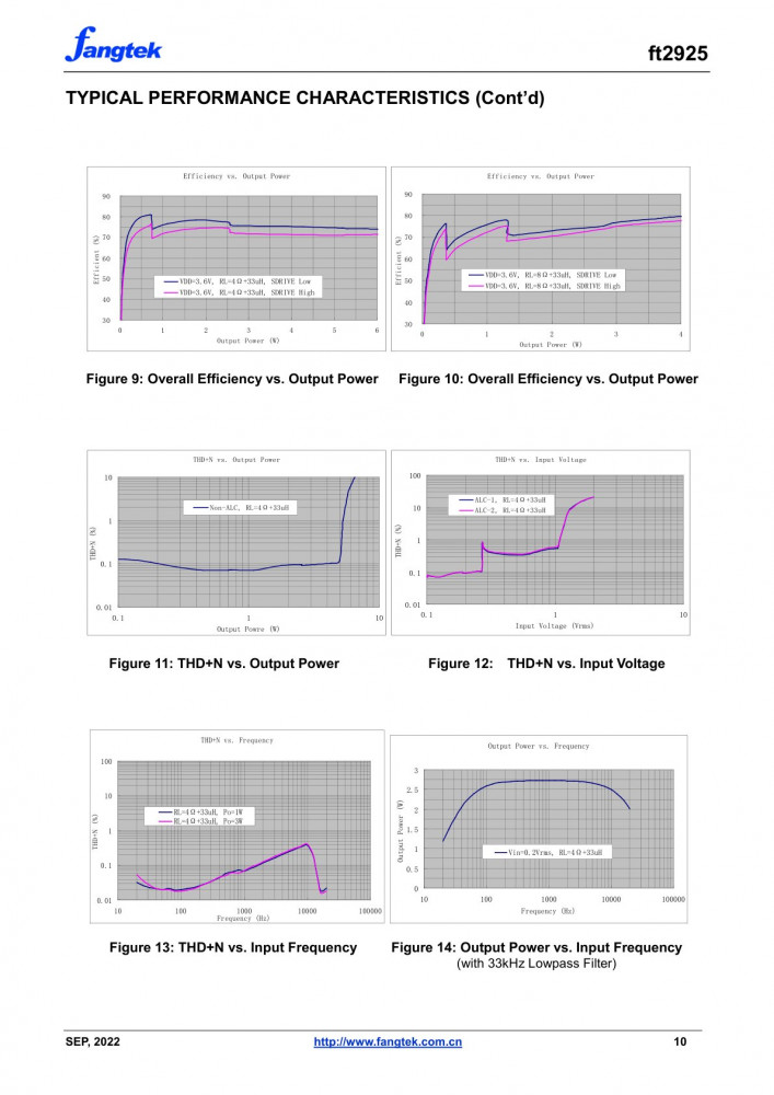 FT2925P datasheet page 10