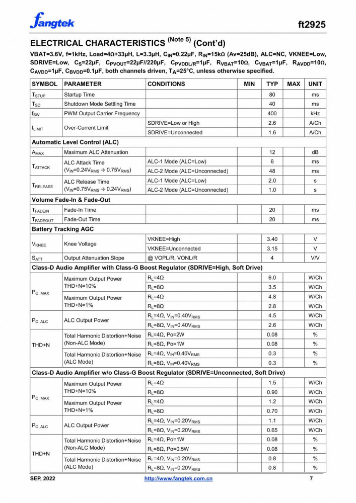 FT2925P datasheet page 7