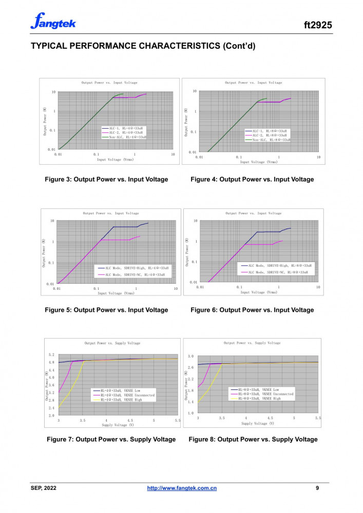 FT2925P datasheet page 9