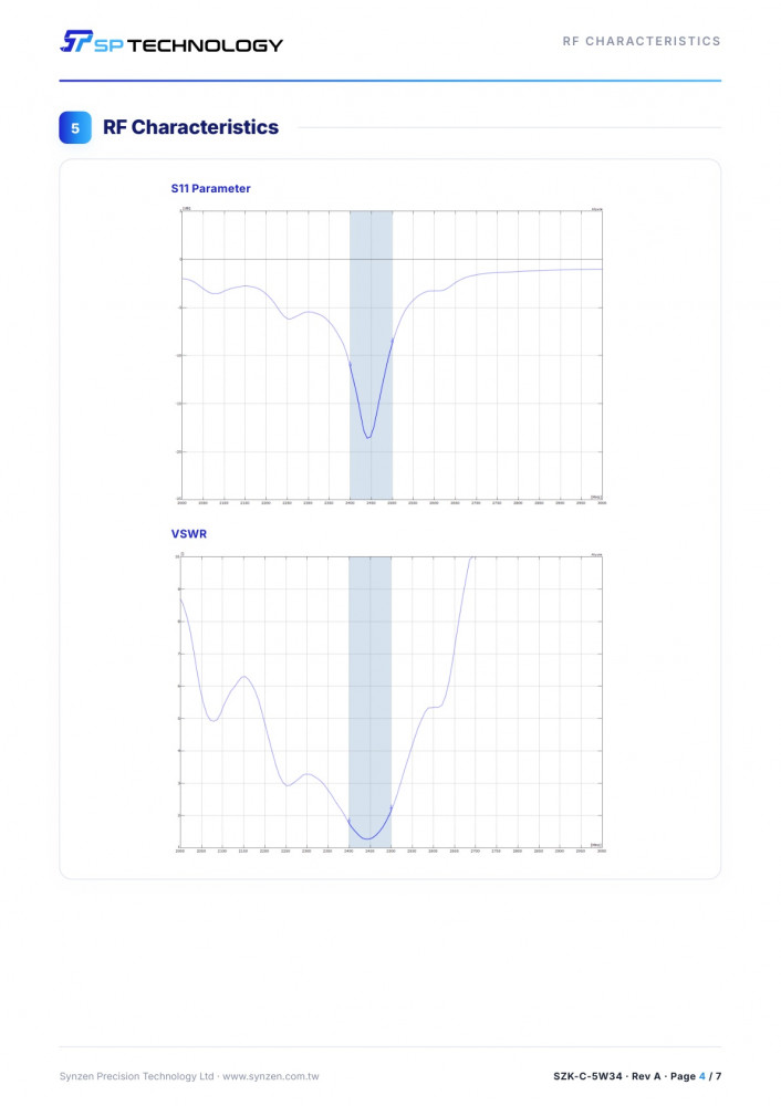 SZK-C-5W34 datasheet page 4