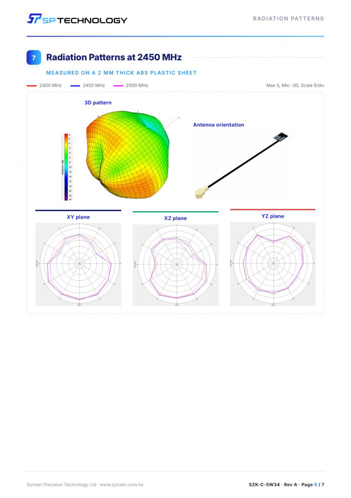SZK-C-5W34 datasheet page 6