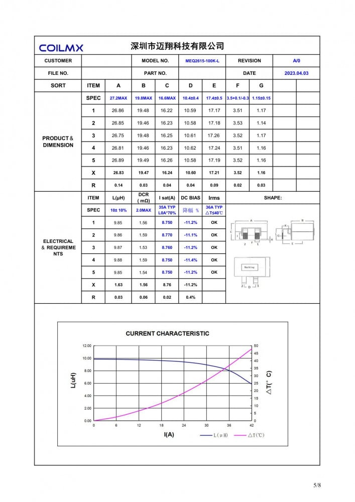 MEQ2615-100K-L reliability specification