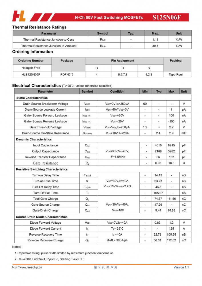 S125N06F datasheet page 2
