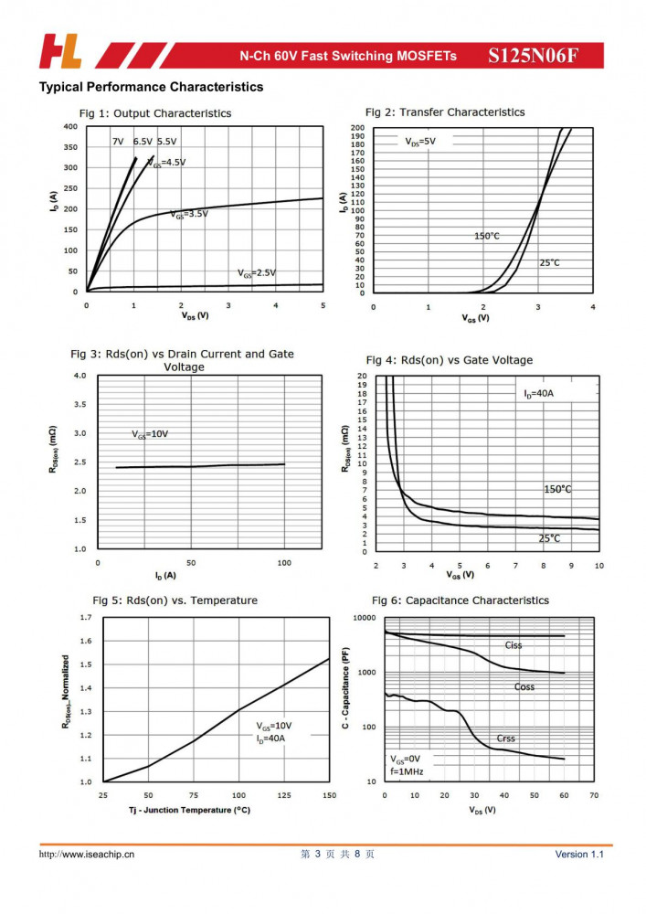 S125N06F datasheet page 3