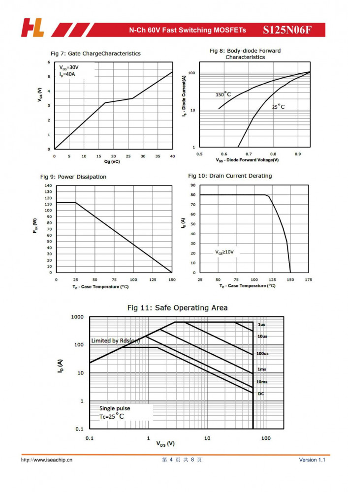 S125N06F datasheet page 4