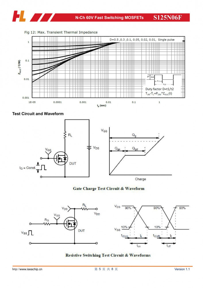 S125N06F datasheet page 5