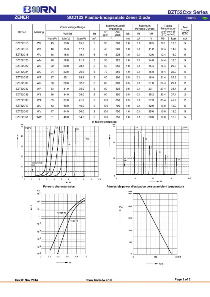 BZT52C39 technical document page 2