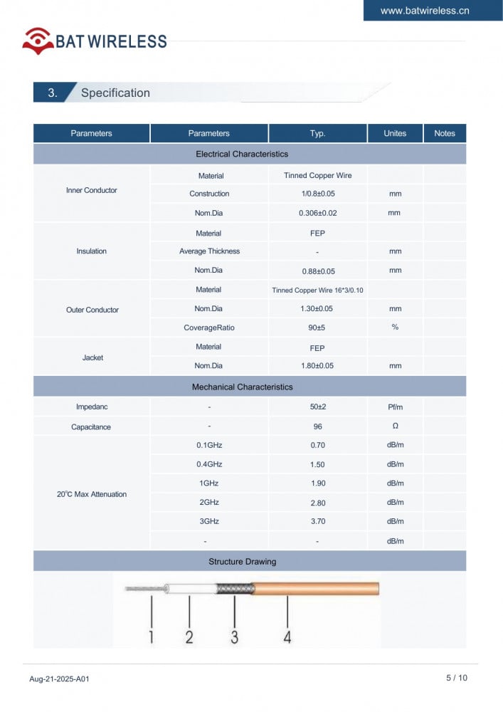 BWMCXJ-MCXWJ-RG178L500 datasheet page 5