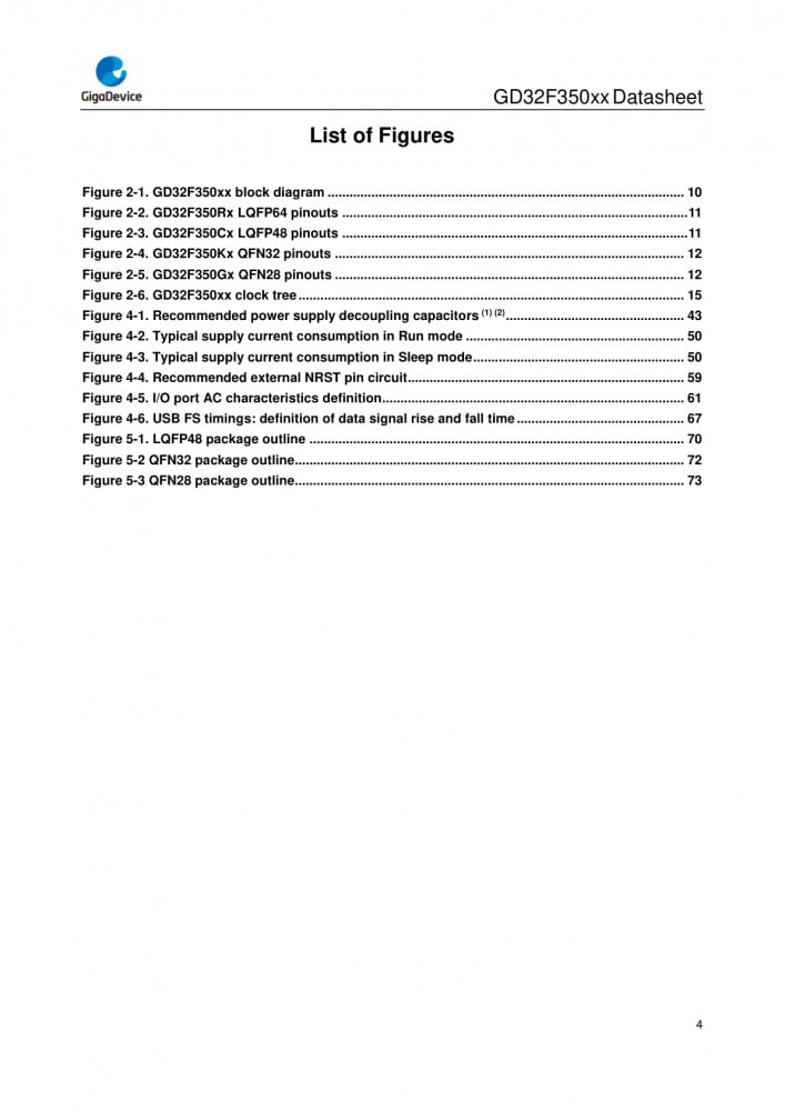 GD32F350xx datasheet page 5