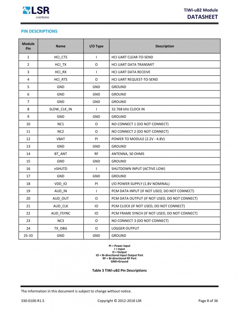 TiWi-uB2 technical document page 8