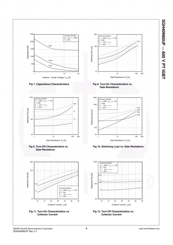 SGH40N60UF datasheet page 4
