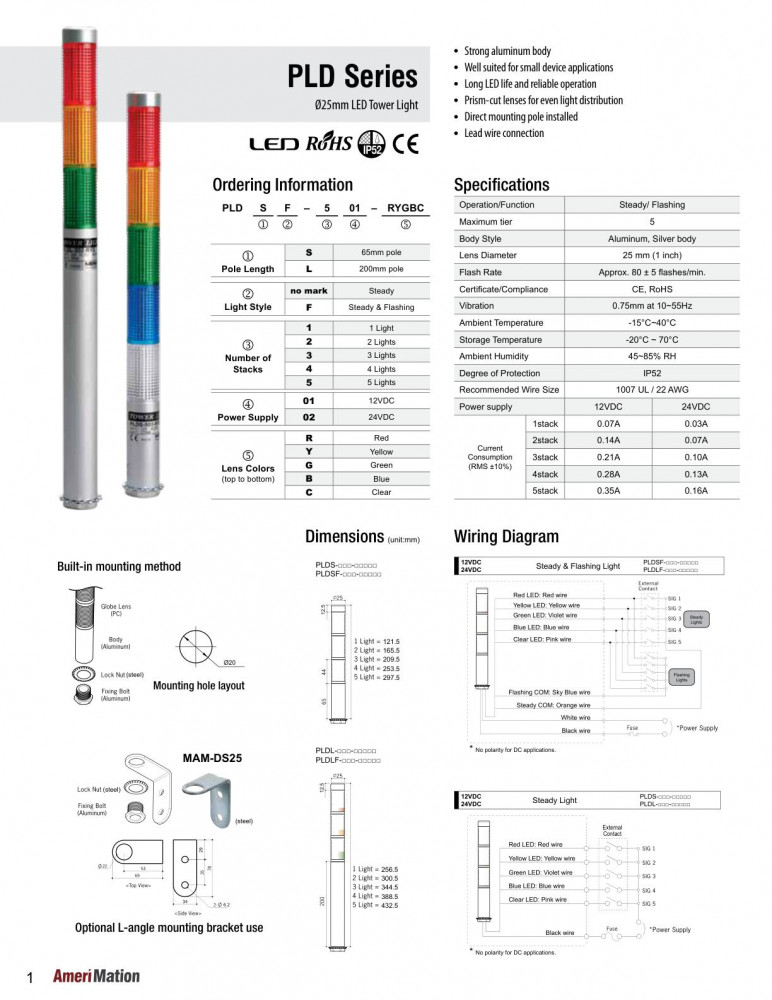 PLD Series technical documentation page