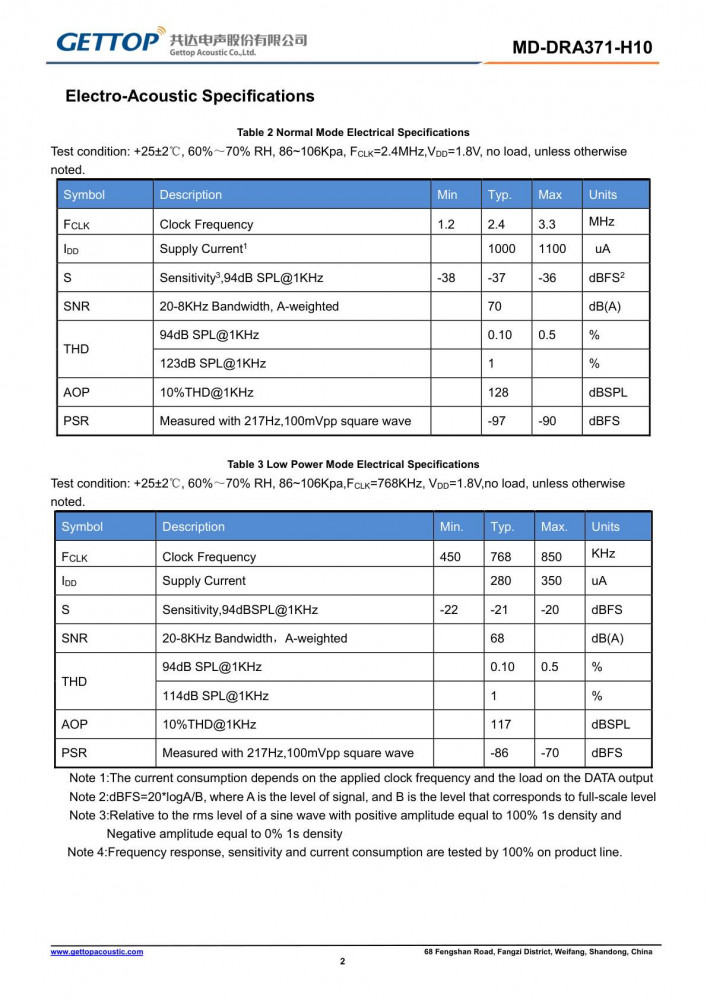 MD-DRA371-H10 datasheet page 2