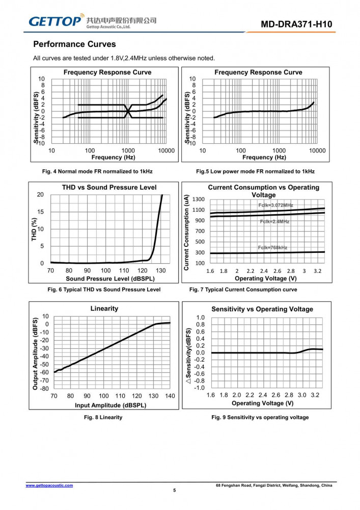 MD-DRA371-H10 datasheet page 5
