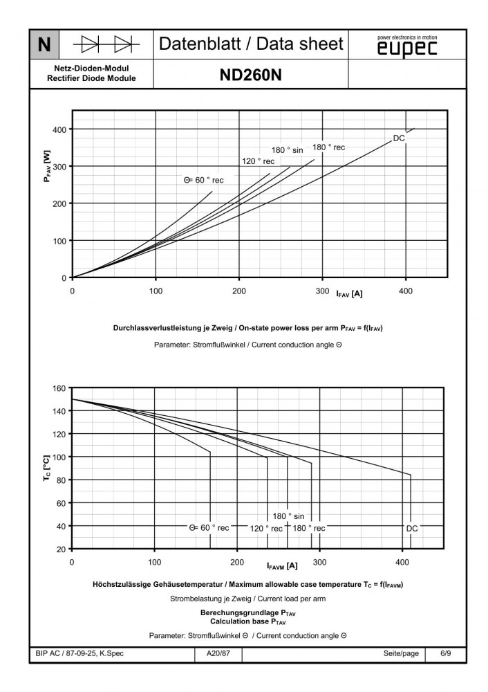ND260N12K datasheet page 6
