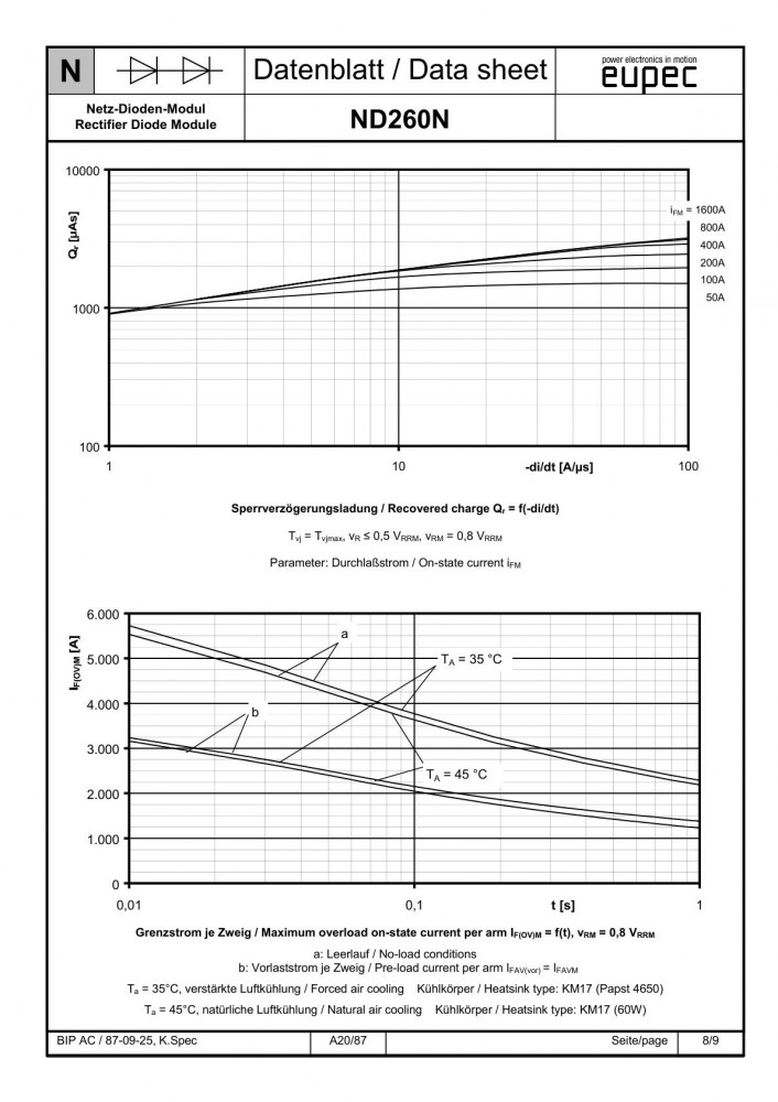 ND260N12K datasheet page 8